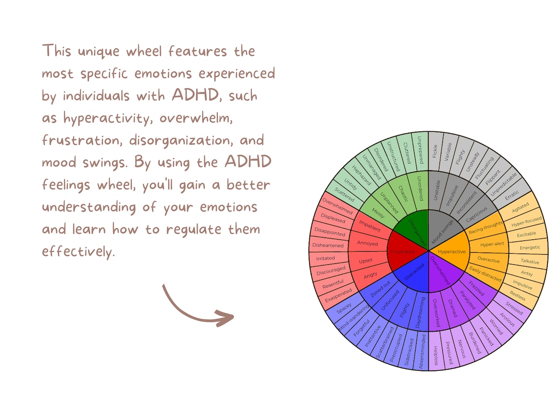 Feelings Wheel With ADHD Chart Printable ADHD Emotions Wheel - Etsy