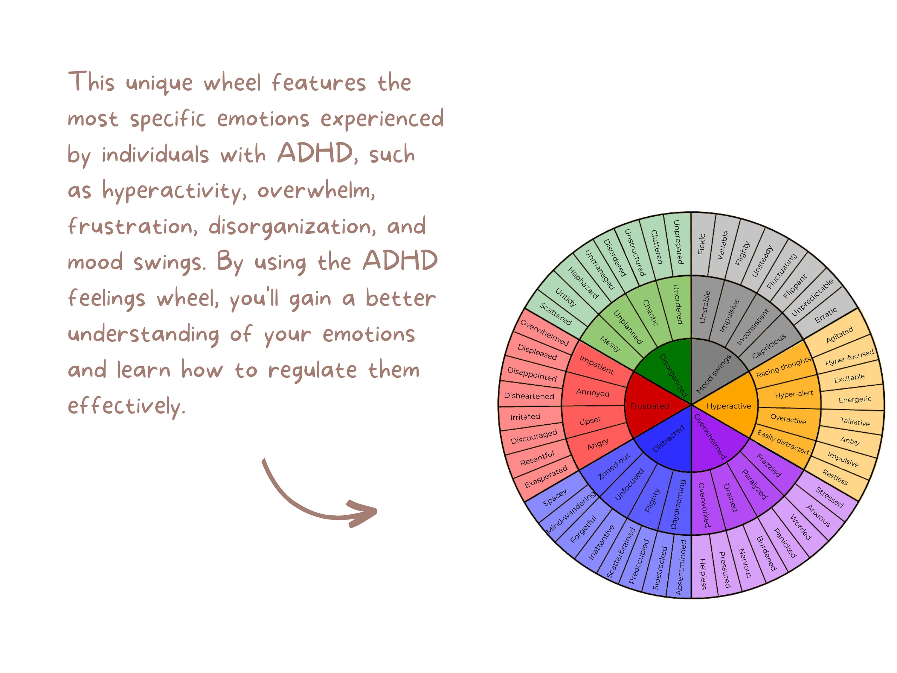 Feelings Wheel With ADHD Chart Printable ADHD Emotions Wheel - Etsy