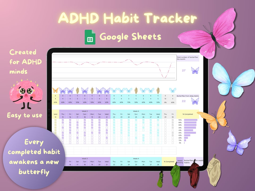 ADHD Habit Tracker Spreadsheet Template for Google Sheets, ADHD Planner ...
