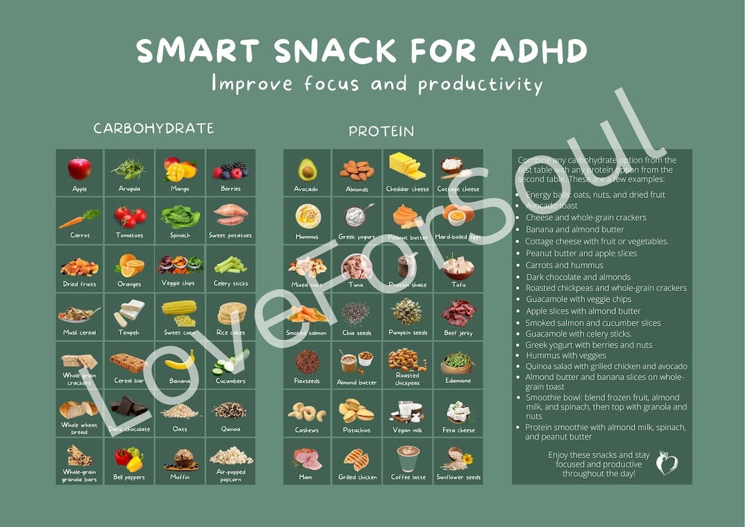 ADHD Snacks to Improve Focus and Productivity.add Nutrition Poster for ...