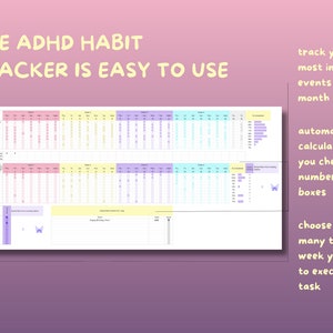 ADHD Habit Tracker Spreadsheet Template for Google Sheets, ADHD Planner ...