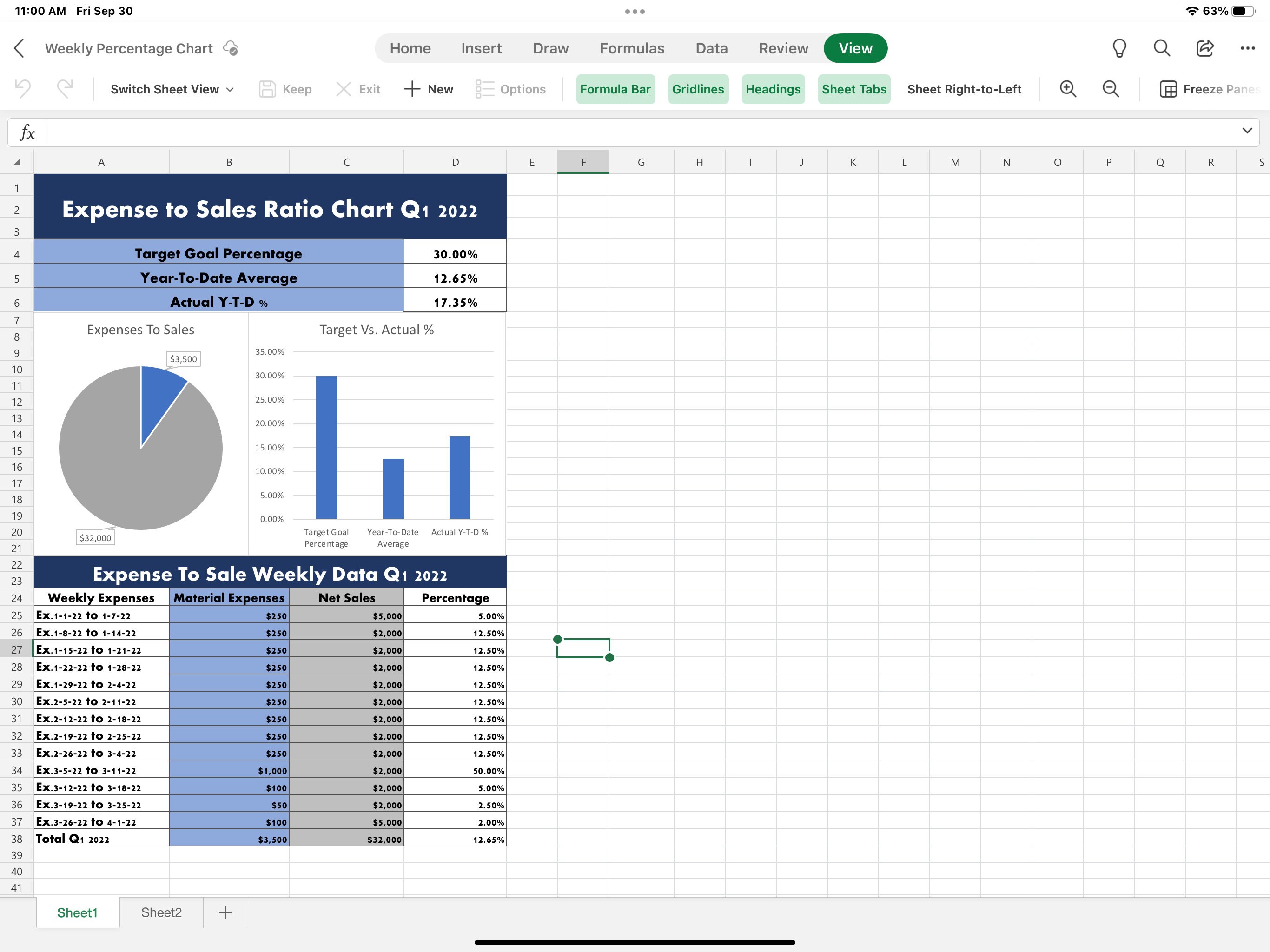 Expense to Sales Ratio Excel Template - Etsy