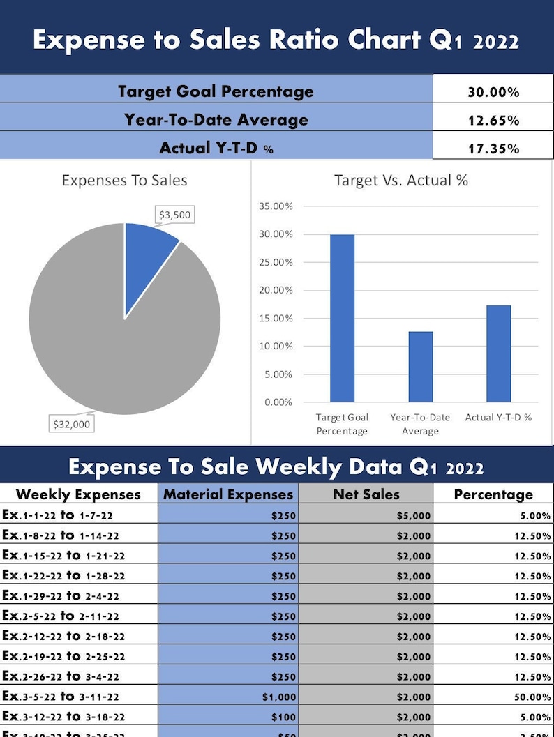 Expense to Sales Ratio Excel Template - Etsy