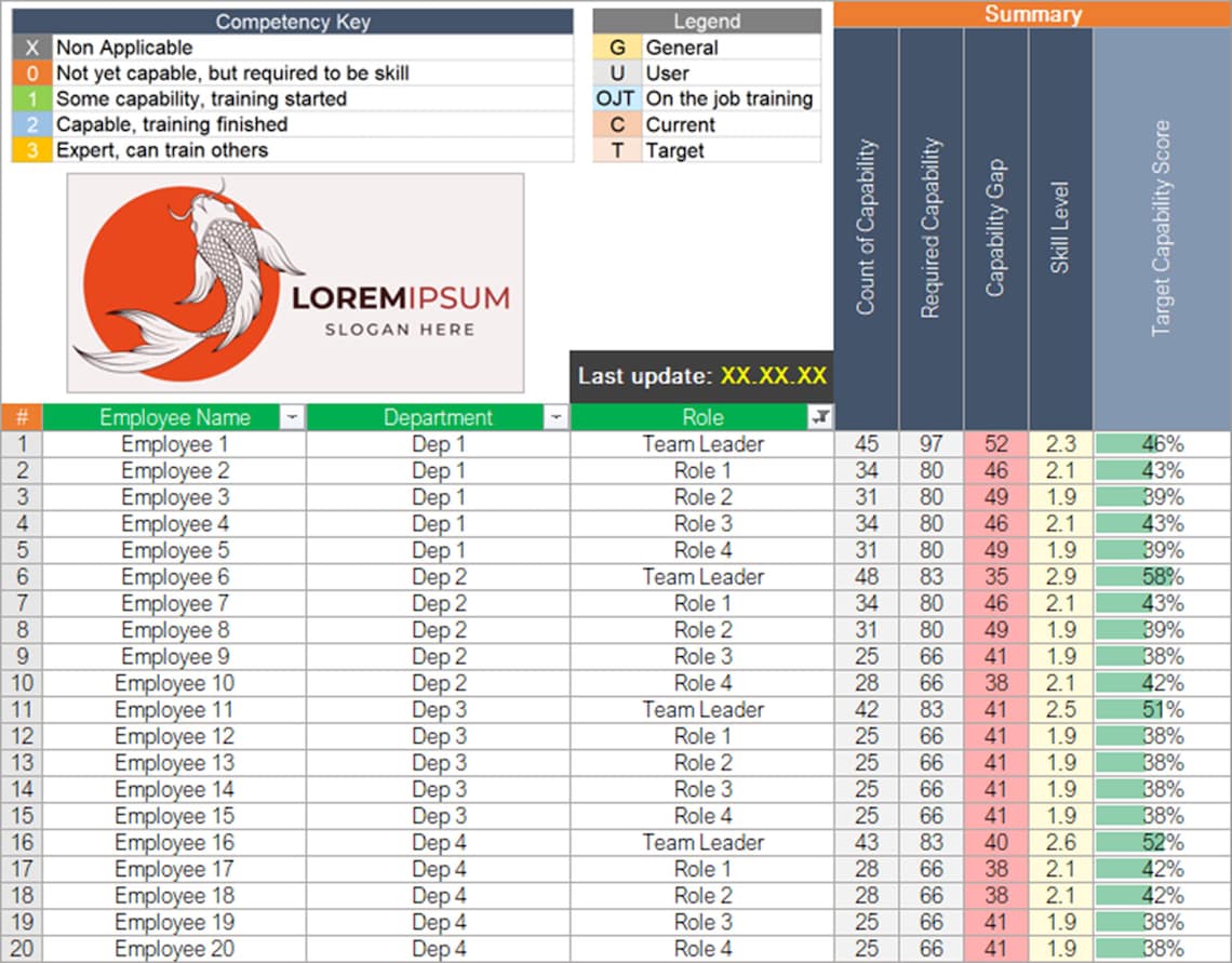 Skills / Competency Tracker (rev 1.0 - Excel) - Etsy