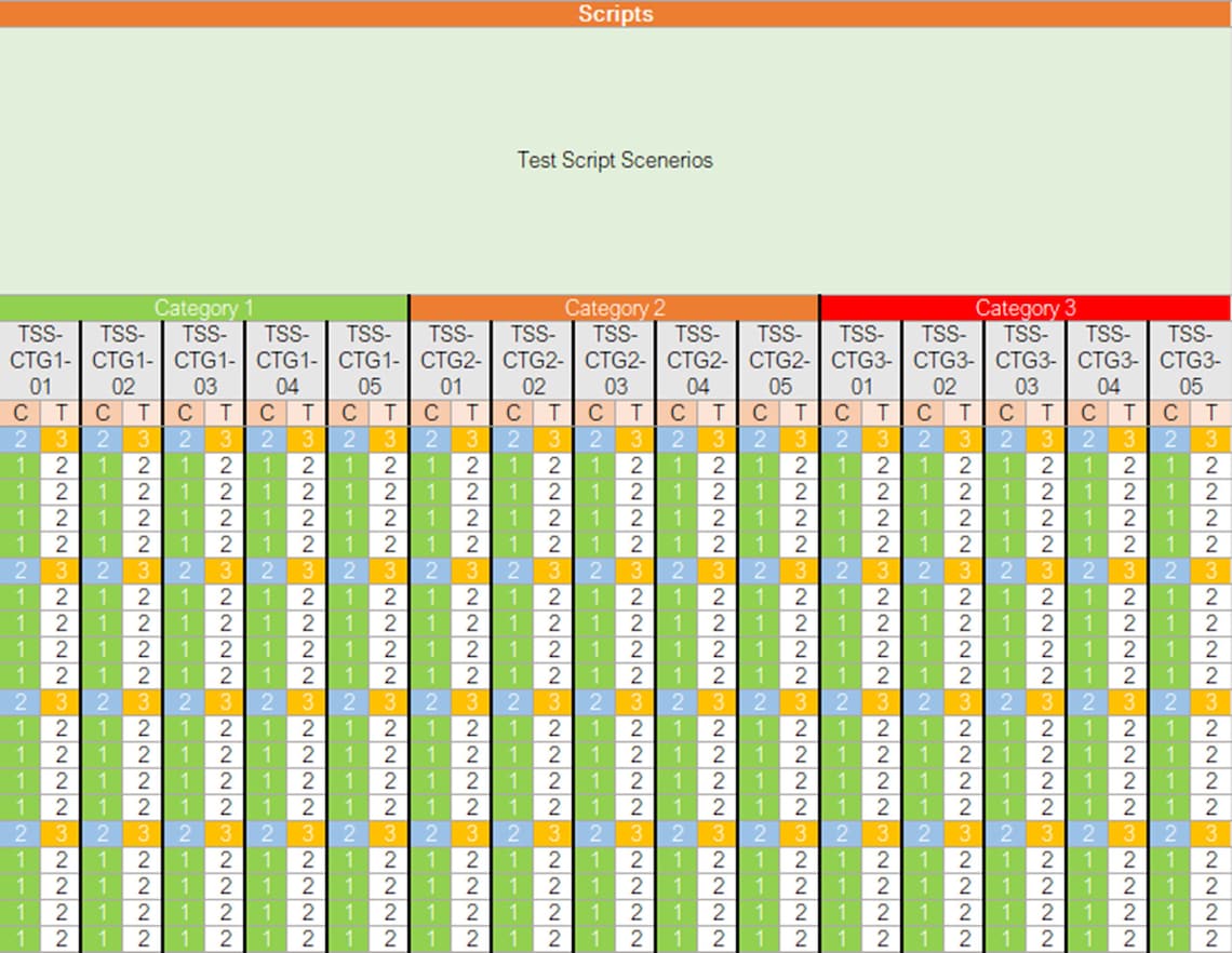 Skills / Competency Tracker (rev 1.0 - Excel) - Etsy