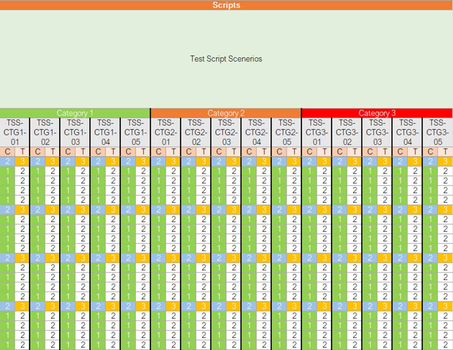 Skills / Competency Tracker (rev 1.0 - Excel) - Etsy