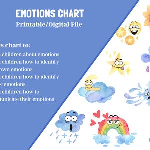 Emotion Wheel Chart for Children Calm Down Corner Kids - Etsy