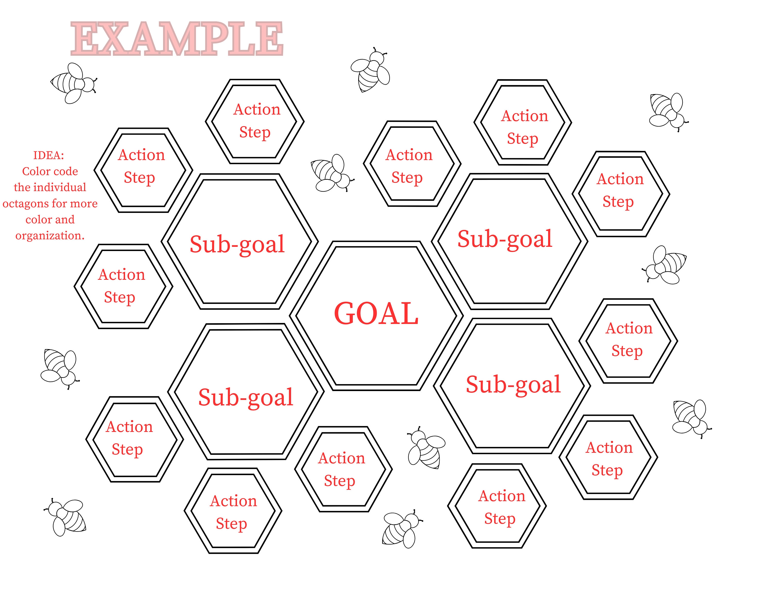Flower Garden Themed Brain Dump & Mind Mapping Bundle - Etsy