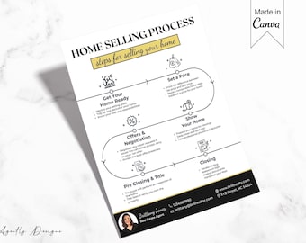 Selling Process Flyer - Etsy