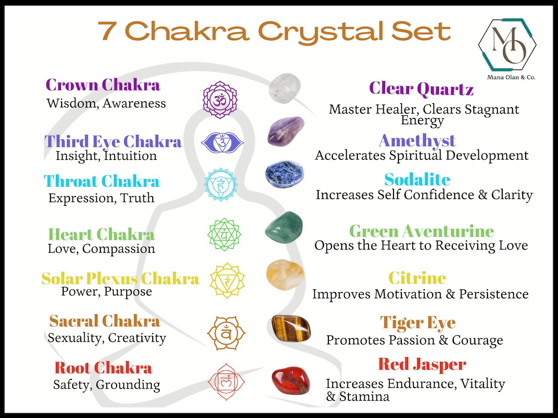 CHAKRA Crystal Balancing Kit LARGE Tumbled Chakra Stones - Etsy