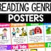 Reading Genre Posters - Etsy