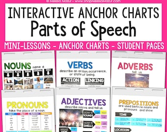 Types of Words Anchor Charts - Interactive Anchor Charts [DIGITAL ...