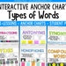 Types of Words Anchor Charts - Interactive Anchor Charts [DIGITAL ...