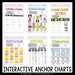 Types of Words Anchor Charts Interactive Anchor Charts DIGITAL DOWNLOAD ...