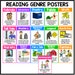 Reading Genre Posters - Etsy