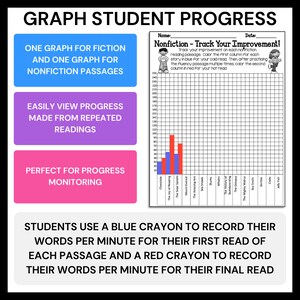 4th Grade Reading Fluency Passages | Reading Comprehension Questions ...