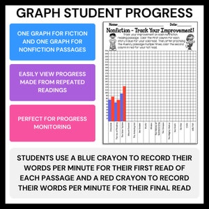3rd Grade Reading Fluency Passages | Reading Comprehension Questions ...
