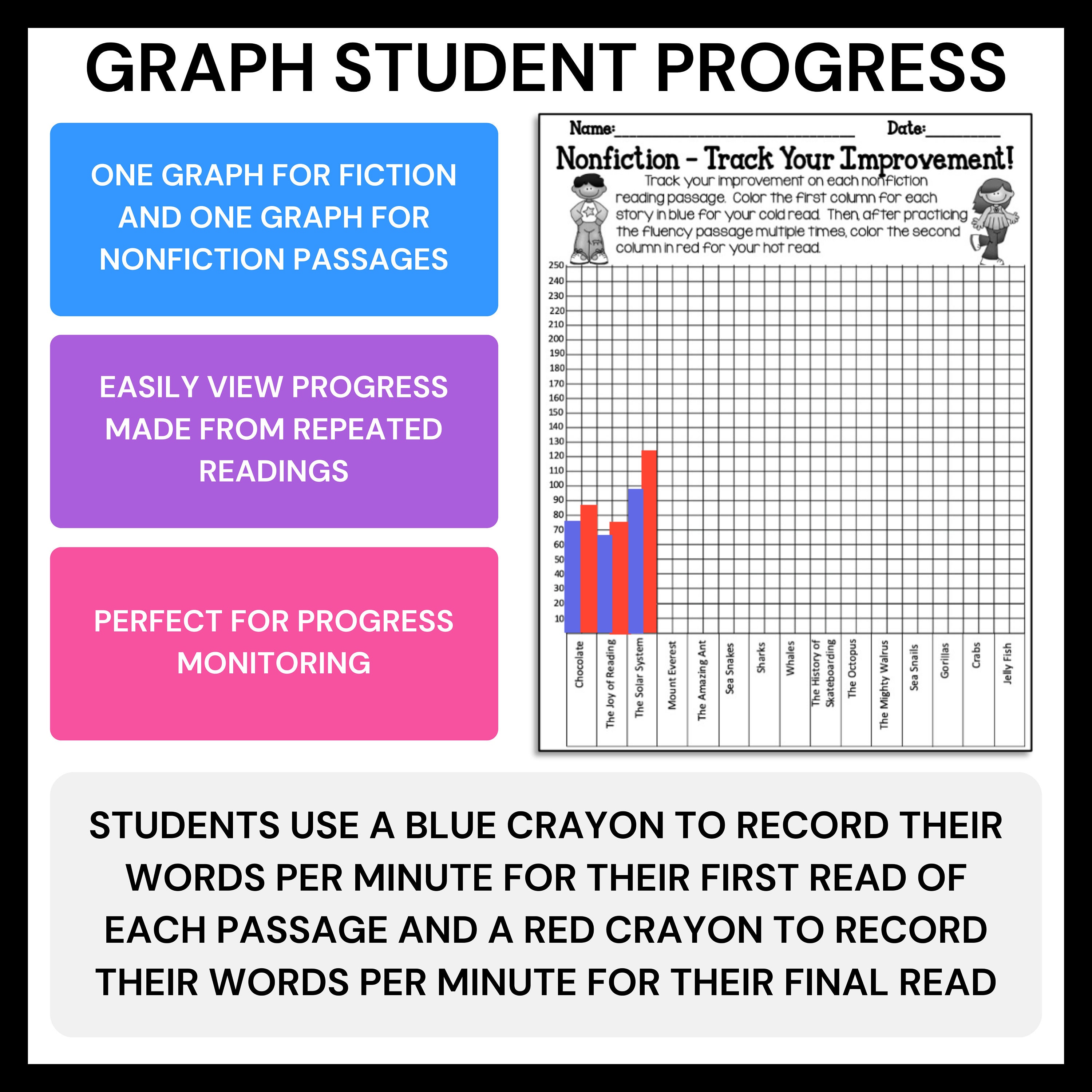 3rd Grade Reading Fluency Passages | Reading Comprehension Questions ...