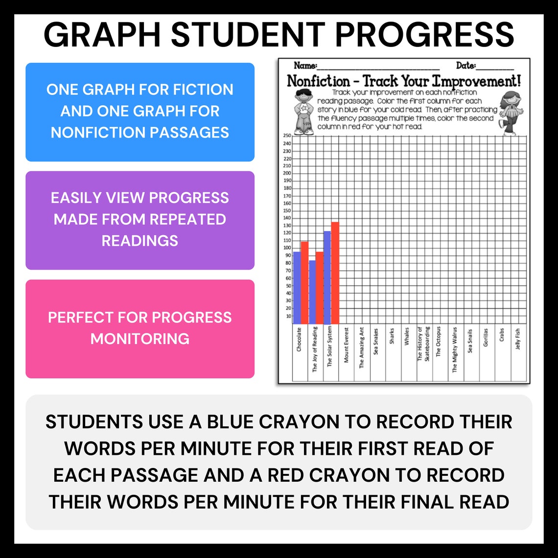 5th Grade Reading Fluency Passages | Reading Comprehension Questions | Homeschool Worksheets ...