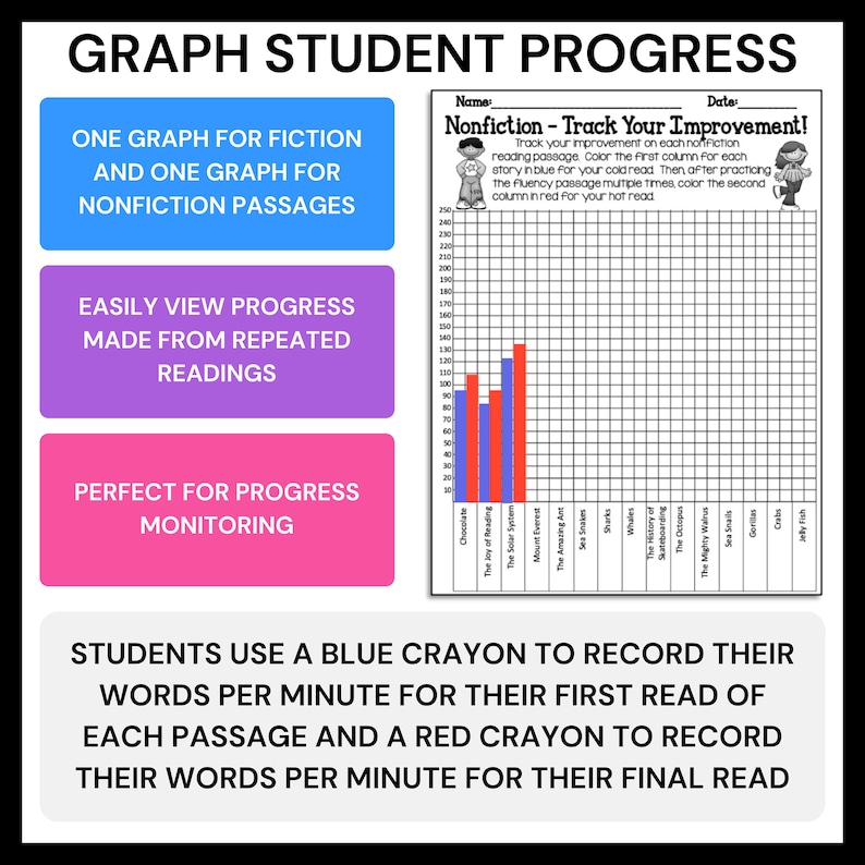 5th Grade Reading Fluency Passages | Reading Comprehension Questions ...