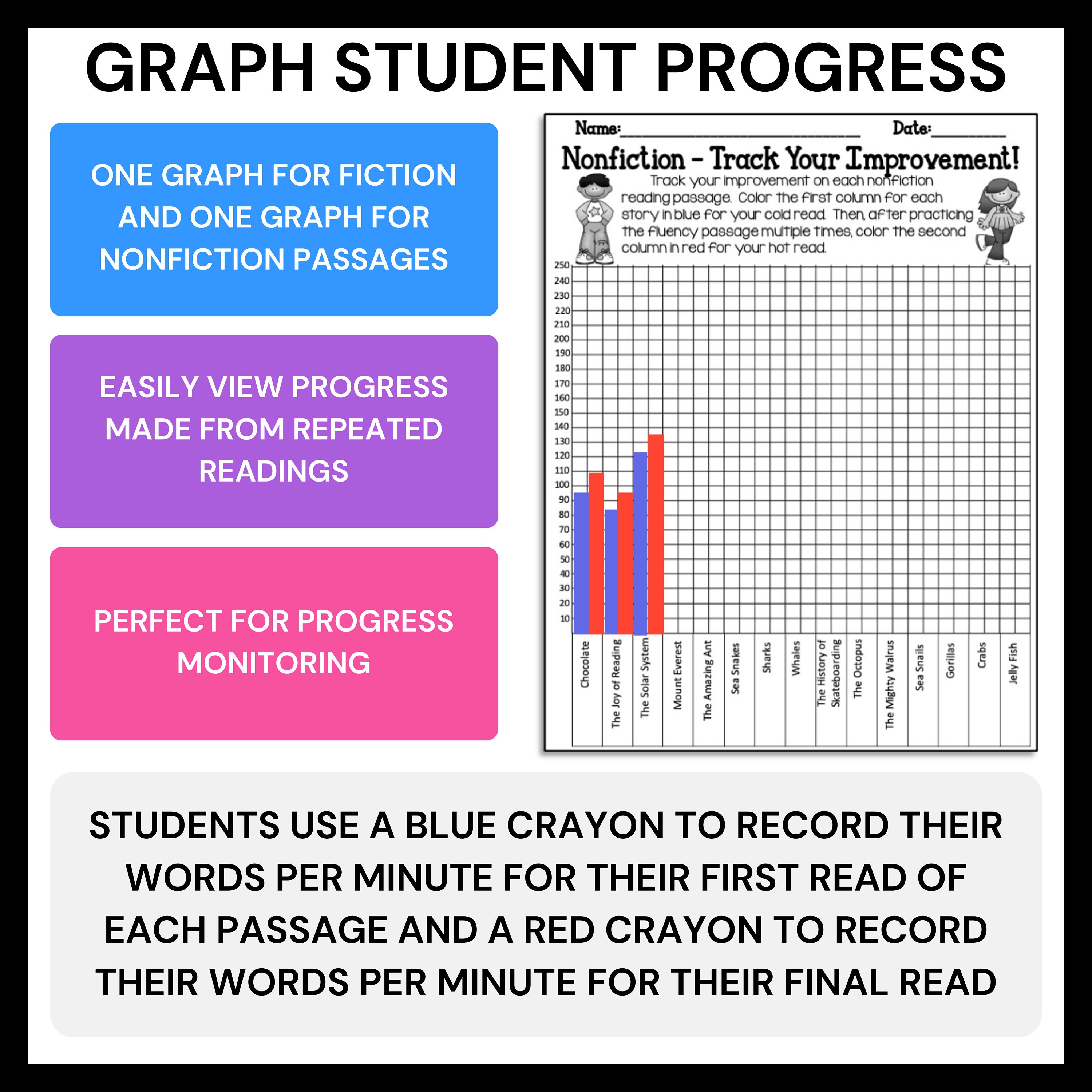 5th Grade Reading Fluency Passages | Reading Comprehension Questions ...