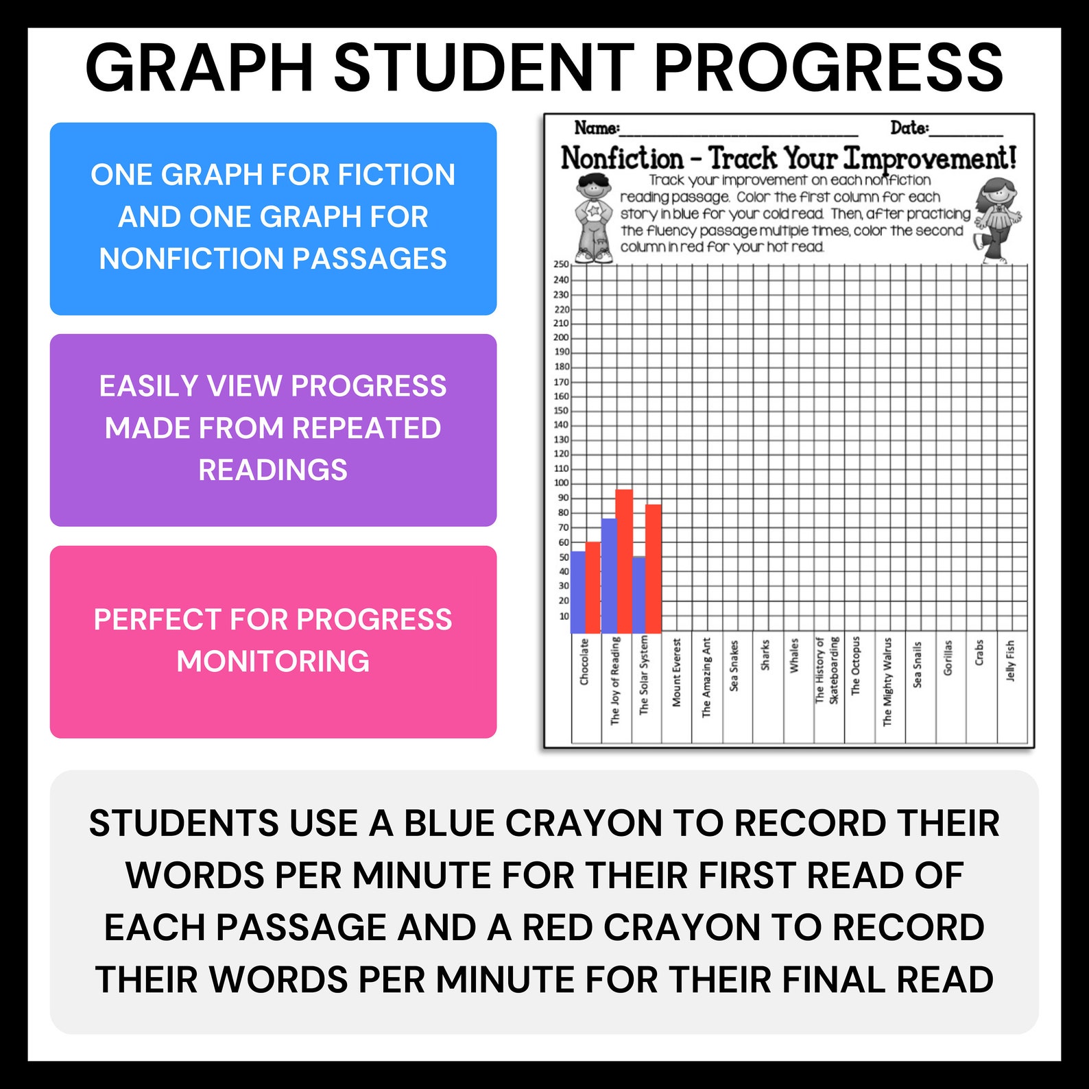 2nd Grade Reading Fluency Passages | Reading Comprehension Questions ...