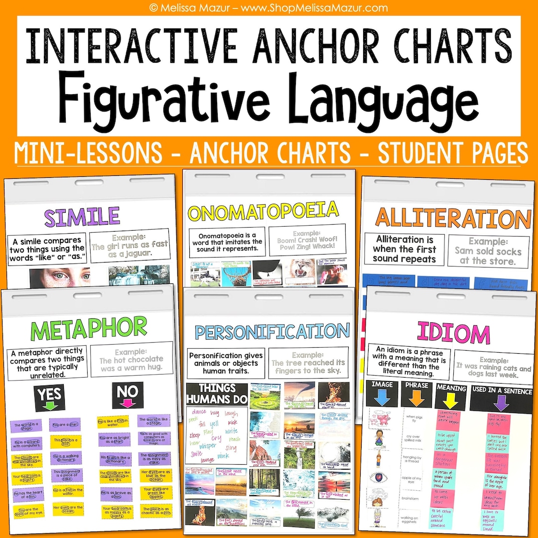 Figurative Language Anchor Charts - Interactive Anchor Charts [DIGITAL ...