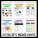 Punctuation Anchor Charts: Interactive Grammar Lessons (digital ...