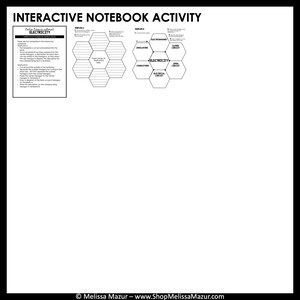 Electricity and Magnetism Science Unit: Reading, Labs, Posters ...