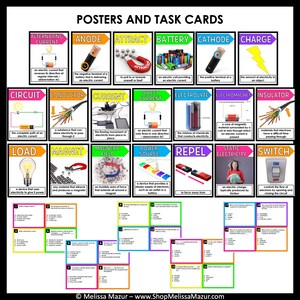 Electricity and Magnetism Science Unit: Reading, Labs, Posters ...