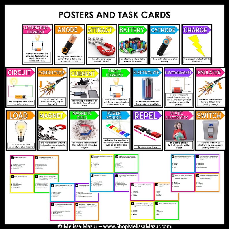 Electricity and Magnetism Science Unit: Reading, Labs, Posters ...