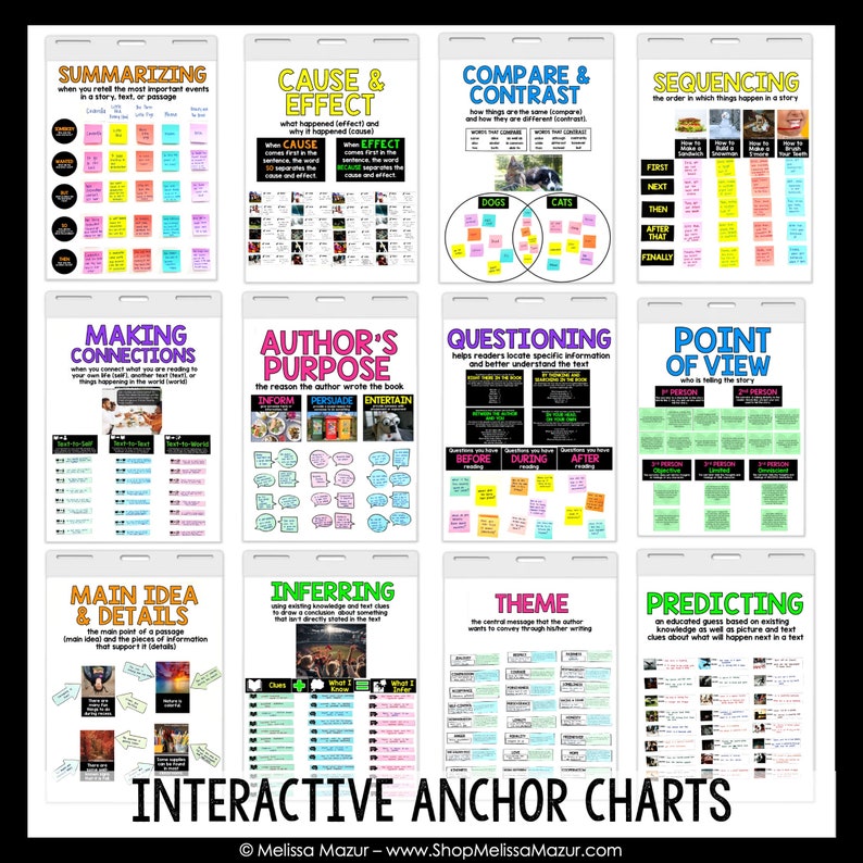 Reading Comprehension Anchor Charts - Interactive Anchor Charts ...