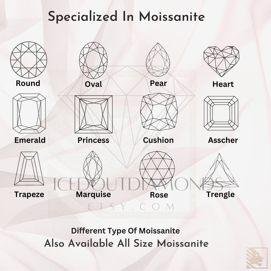 Wax & Design Charge - Etsy