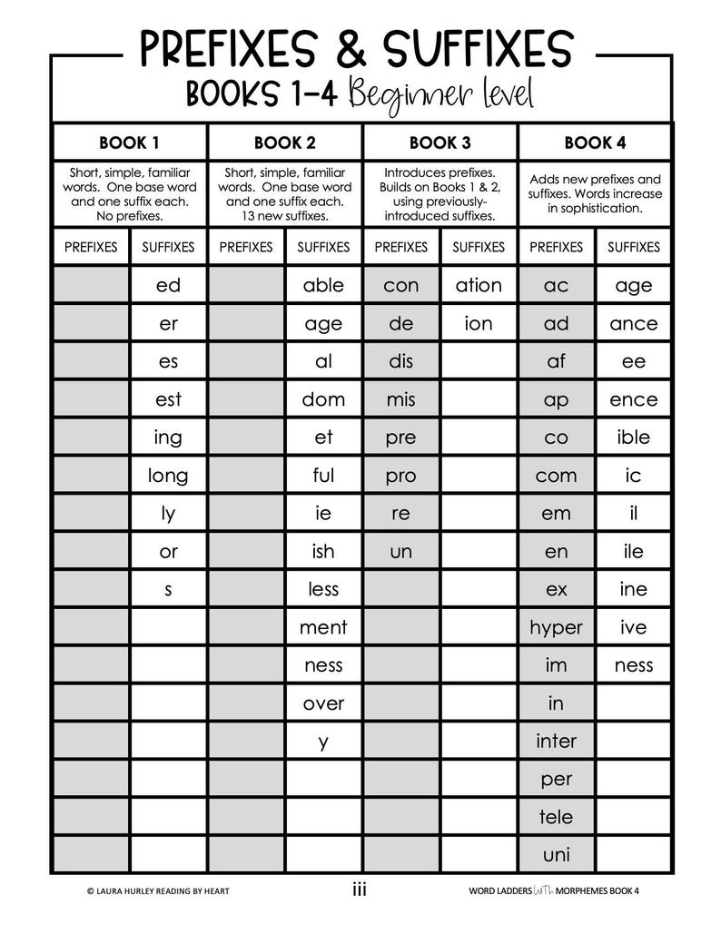 Word Ladders With Morphemes 1: Word Work Fun - Build Multisyllabic ...