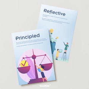 IB DP Learner Profile Printable Posters | Classroom Posters | IB ...