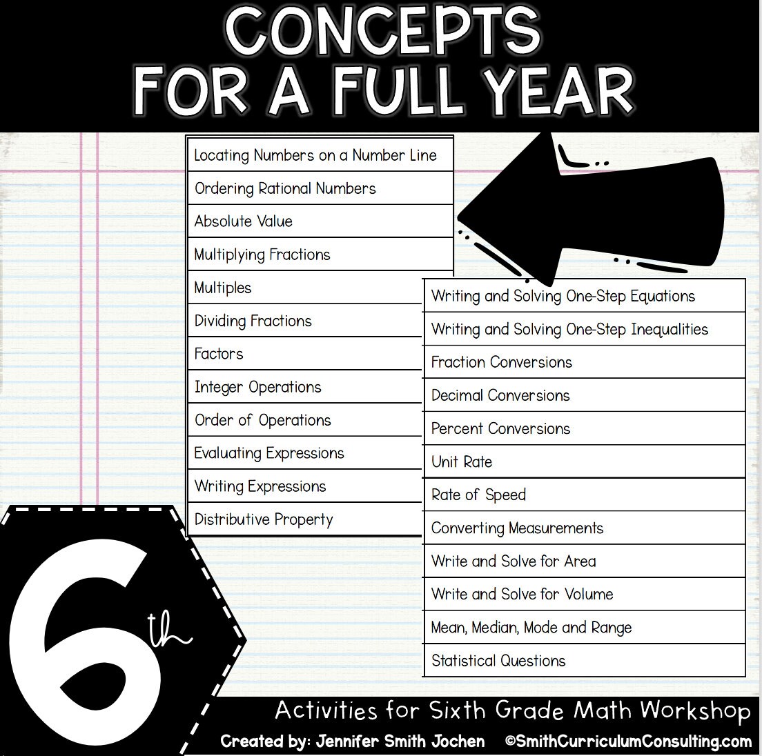 6th Grade Start to Finish Puzzles Self Checking Math Station - Math ...