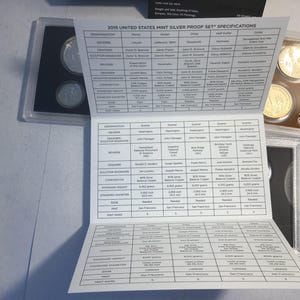 2015 US Mint SILVER Proof SET. - Etsy