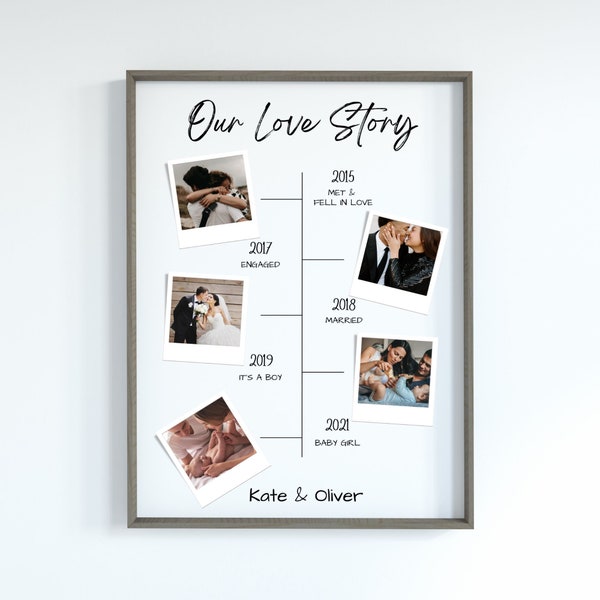 Family Timeline - Etsy UK