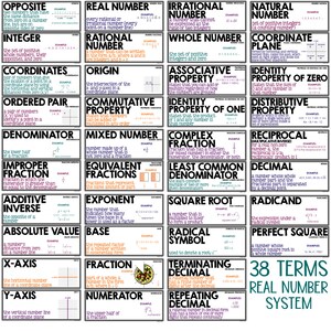 7th Grade Math Word Wall, Bulletin Board, Classroom Décor, Seventh ...