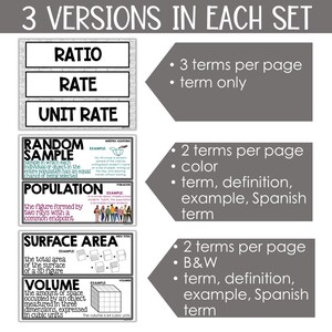 7th Grade Math Word Wall, Bulletin Board, Classroom Décor, Seventh ...