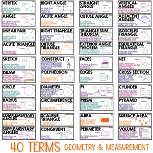 7th Grade Math Word Wall, Bulletin Board, Classroom Décor, Seventh ...