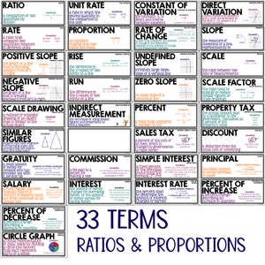 7th Grade Math Word Wall, Bulletin Board, Classroom Décor, Seventh ...