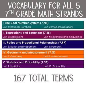 7th Grade Math Word Wall, Bulletin Board, Classroom Décor, Seventh ...
