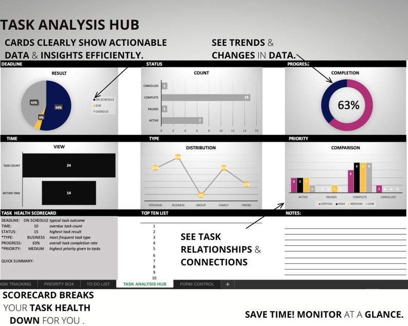 Task Tracker To-do List Task Analysis & Insight Excel Spreadsheet ...