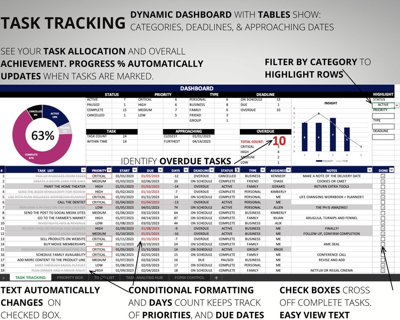 Task Tracker To-do List Task Analysis & Insight Excel Spreadsheet ...