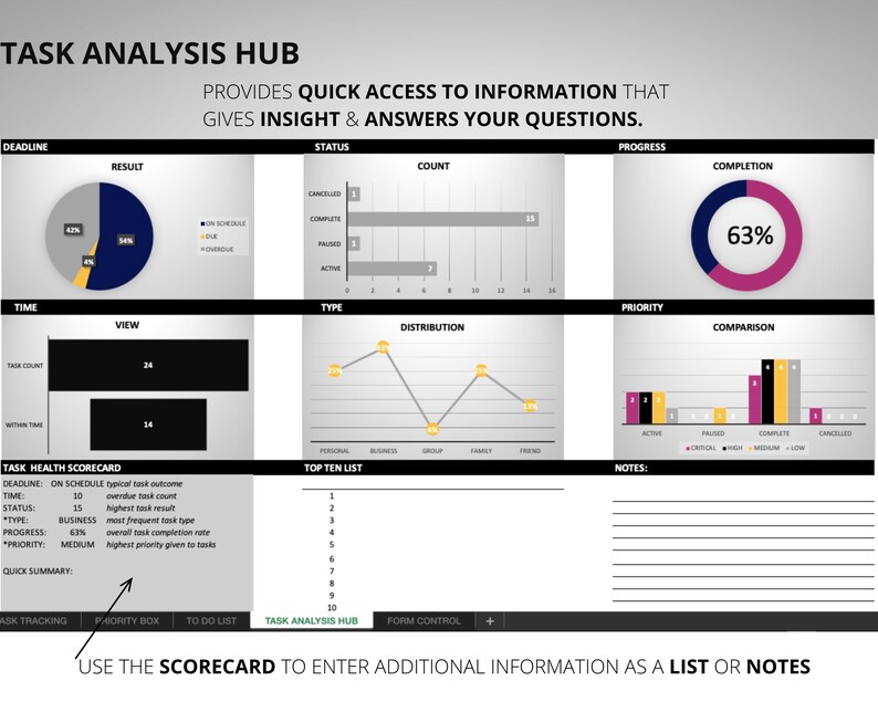 Task Tracker To-do List Task Analysis & Insight Excel Spreadsheet ...