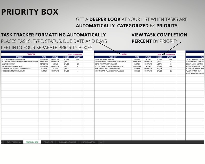 Task Tracker To-do List Task Analysis & Insight Excel Spreadsheet ...