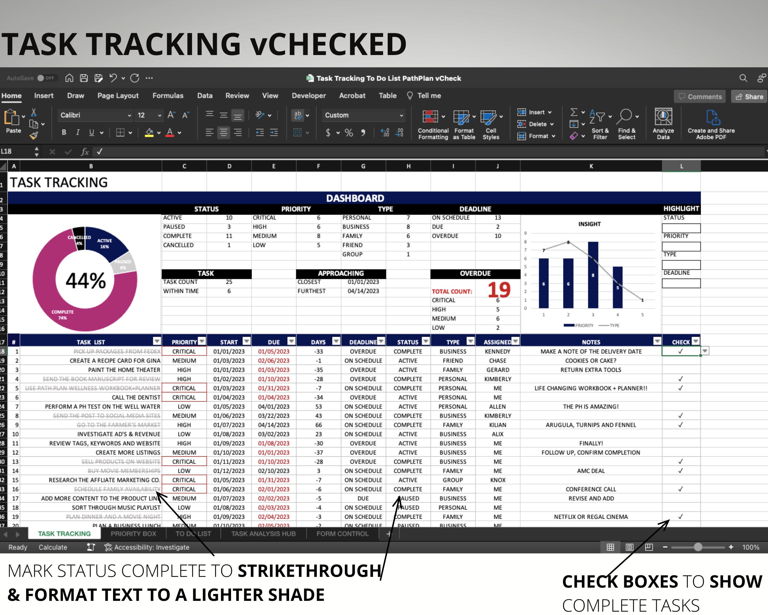 Task Tracker To-do List Task Analysis & Insight Excel Spreadsheet ...