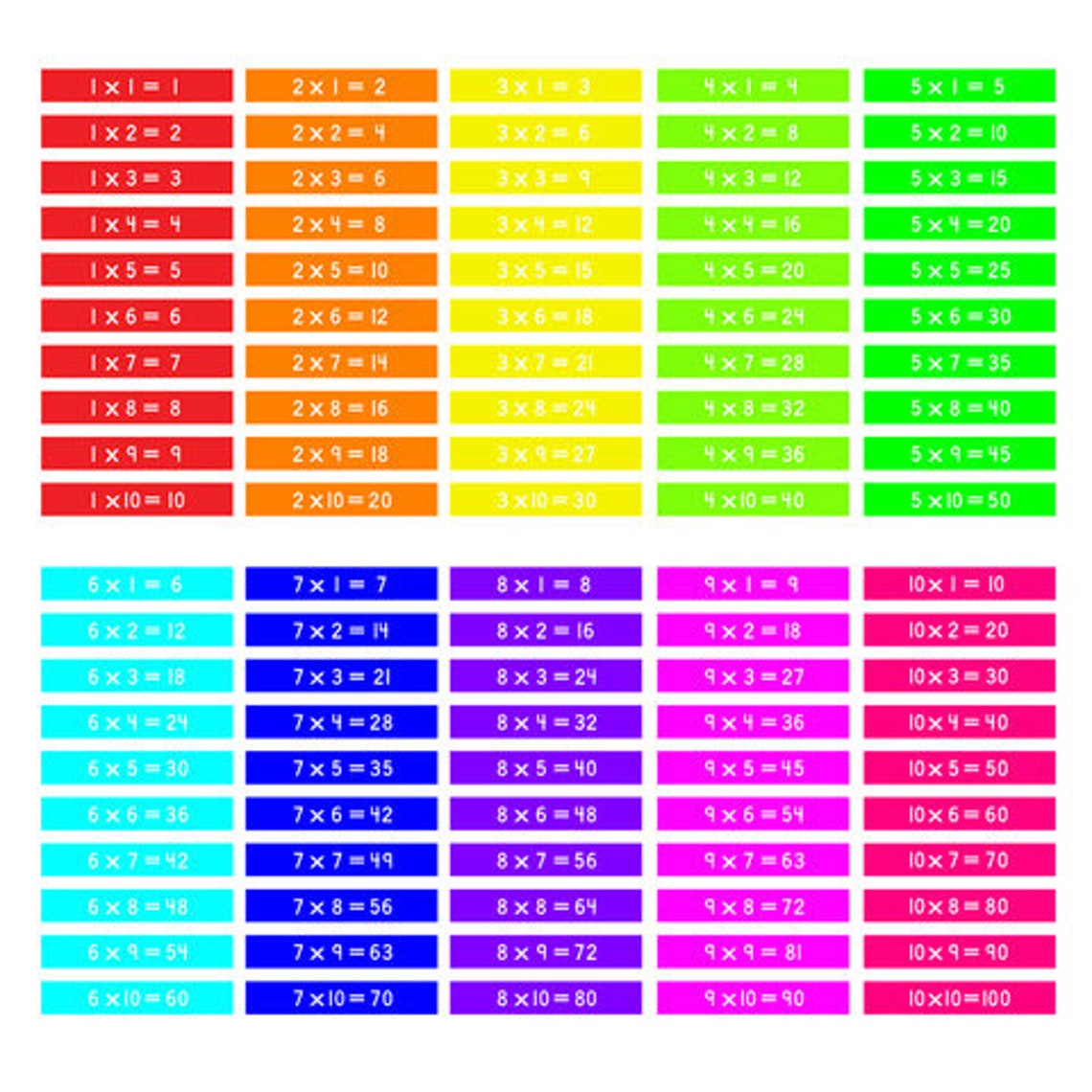 Multiplication Stairs/floors, Sensory Path, Educational Decal, Sensory ...