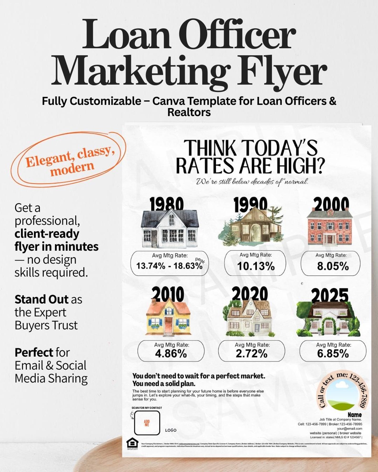 Mortgage Rate History Flyer Template: Loan Officer & Realtor Marketing ...